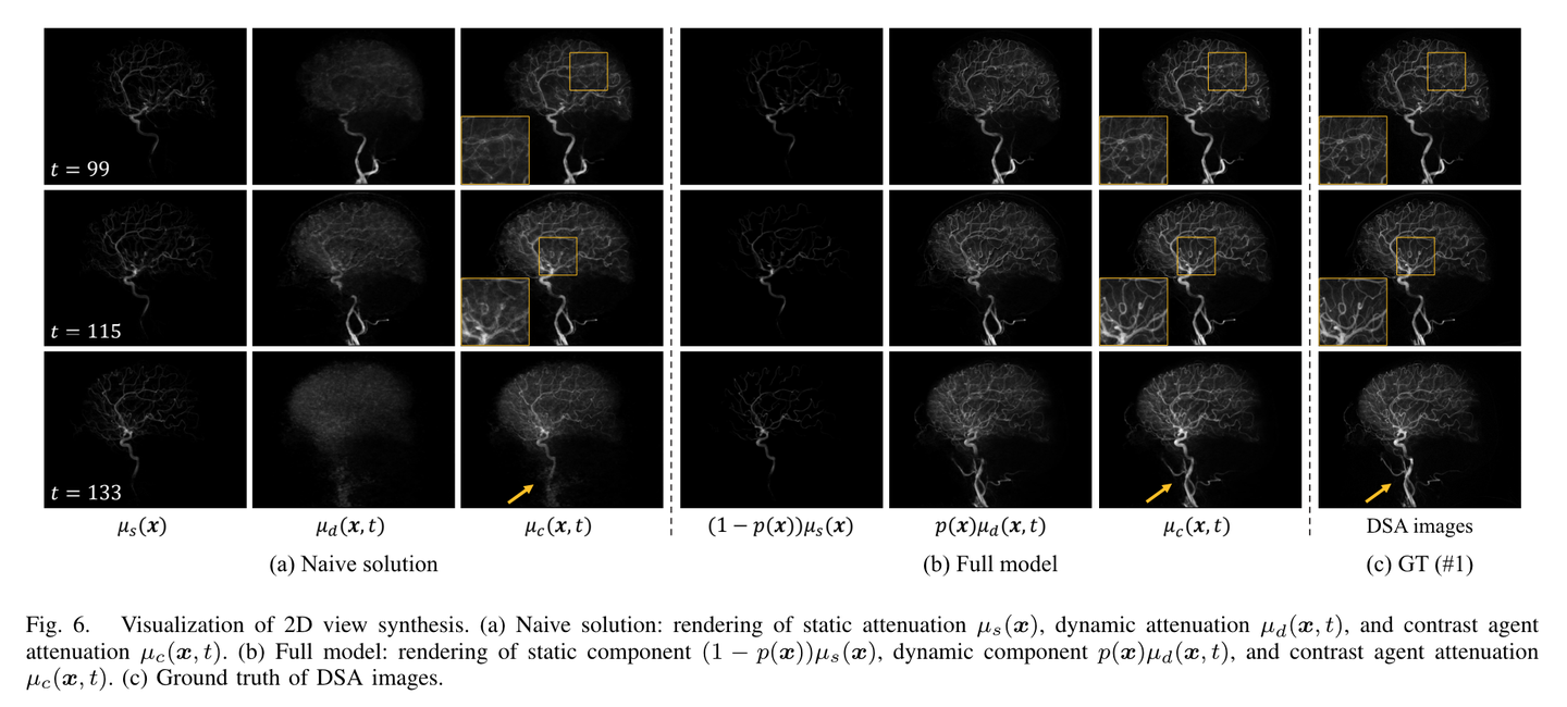 NeRF/3DGS&Beyond 05.28（稀疏动态血管重建、Diffusion4D、FeatSplat、F-3DGS、PyGS、GaussianFormer、GSDeformer ...