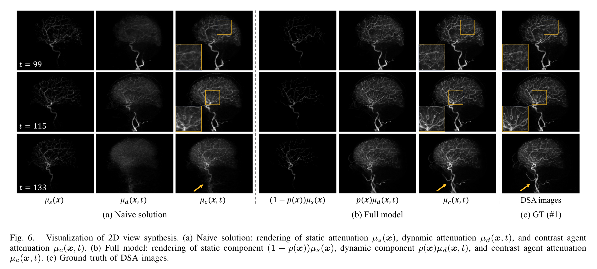 NeRF/3DGS&Beyond 05.28（稀疏动态血管重建、Diffusion4D、FeatSplat、F-3DGS、PyGS、GaussianFormer、GSDeformer ...