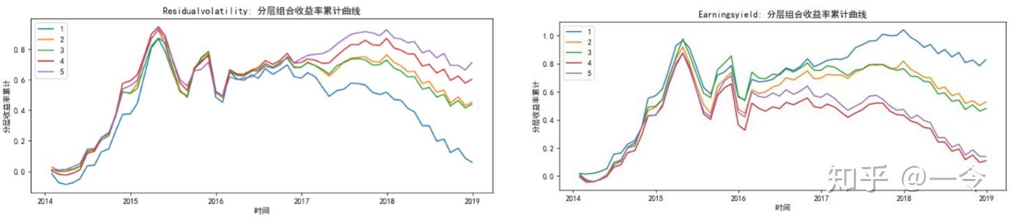 Barra系列（一）：Barra因子构建和因子测试框架 - 知乎