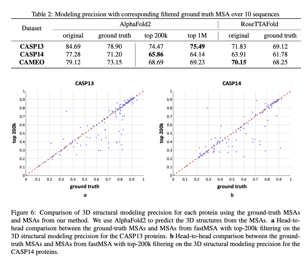 fastMSA：一种高效的蛋白质多序列比对（MSA）方法 - 知乎