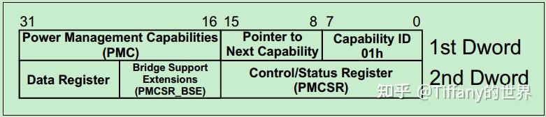 【PCIe】PCIe Power Management - 知乎