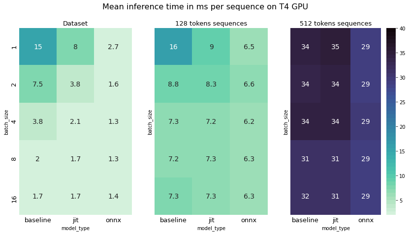 使用ONNX和Torchscript加快推理速度的测试 - 知乎
