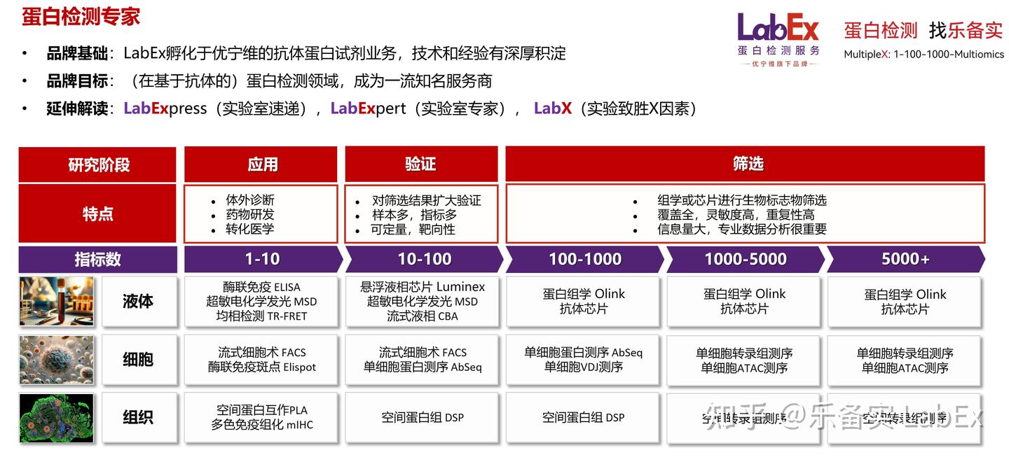 2026年结直肠癌治疗新动向：关键突破一览 - 知乎