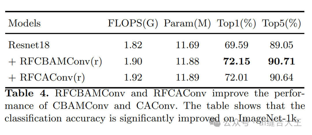 即插即用RFAConv卷积，即用即涨点 - 知乎