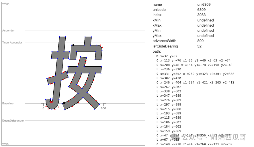 opentype.js 使用与文字渲染 - 知乎