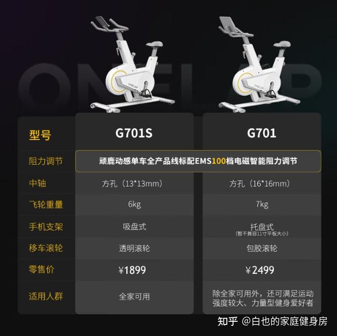 顽鹿单车G701与G801区别，网上看了，差价1000，多的功能或者硬件是否价值1000，谢谢? - 知乎