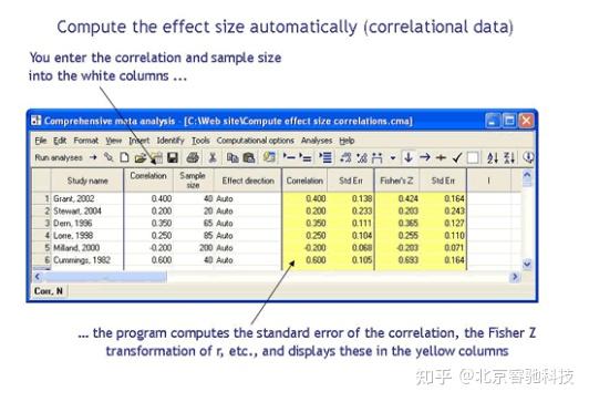 CMA-Comprehensive Meta-Analysis元分析（综合分析、整合分析）软件 - 知乎