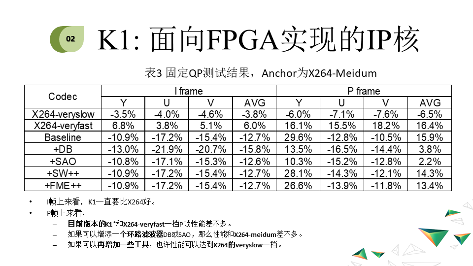 XK265：开源视频编解码硬件IP核 - 知乎