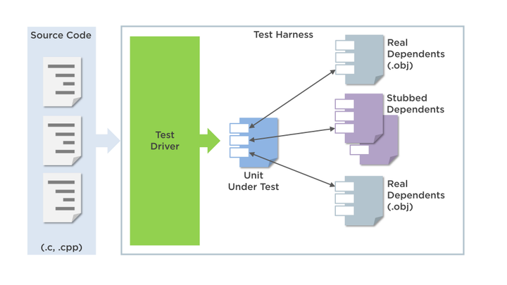 软件测试——VectorCAST工具入门5 - 知乎