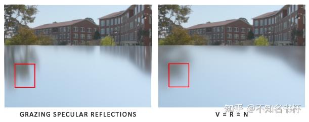 浅谈IBL(Image-based Lighting) - 知乎