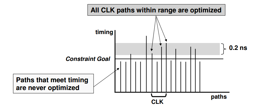 如何成为一个 design compiler 高手？ - 知乎