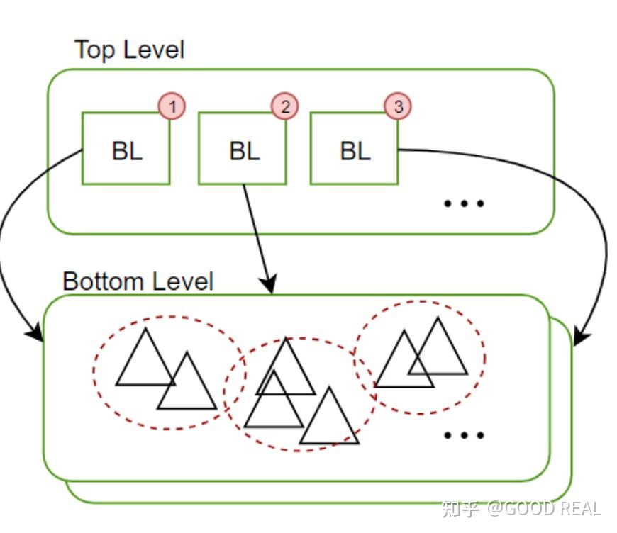 软件和硬件光追加速结构 - 知乎