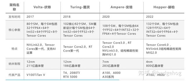 7B？13B？175B？671B？大模型的参数是什么？ - 知乎