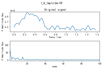 （5）MULTI-2D：角向分布快速傅里叶变换（FFT）的Python实现 - 知乎