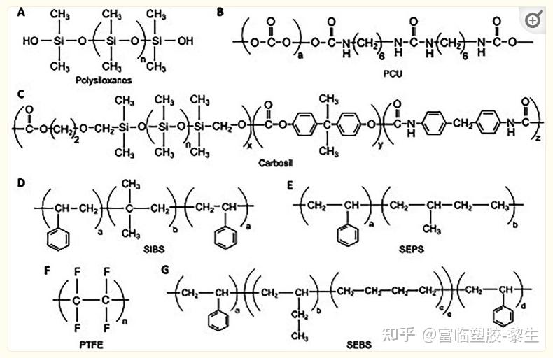 CarboSil聚合物人工心脏瓣膜：当前技术回顾和未来发展方向 - 知乎