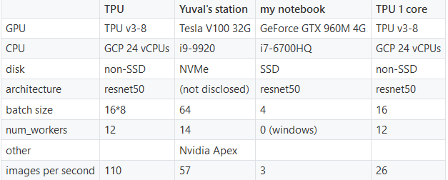 在TPU上运行PyTorch的技巧总结 - 知乎