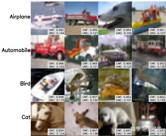 伪标签还能这样用？半监督力作UPS（ICLR 21）大揭秘！ - 知乎