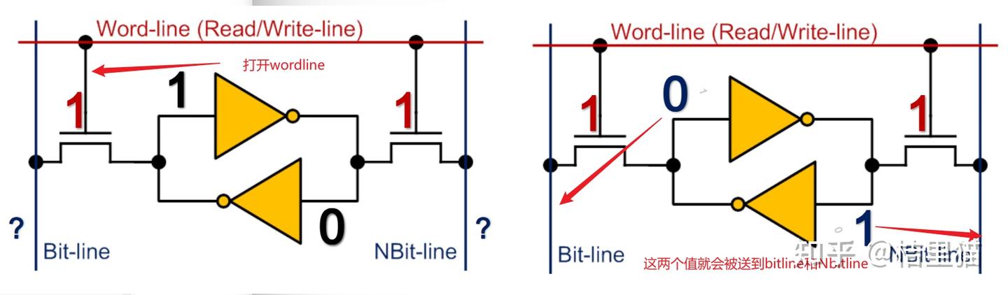 芯片漫谈—— 一文搞懂SRAM是个什么东西 - 知乎