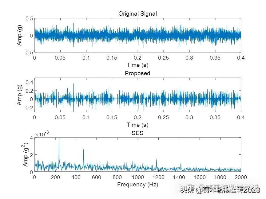 简单地基于ADTK模块的KPI时间序列异常检测（Python） - 知乎