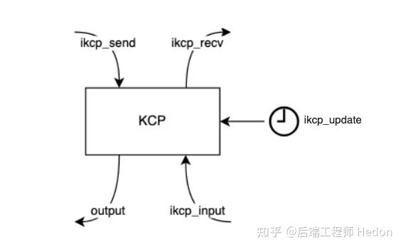 KCP 源码分析与原理总结 - 知乎