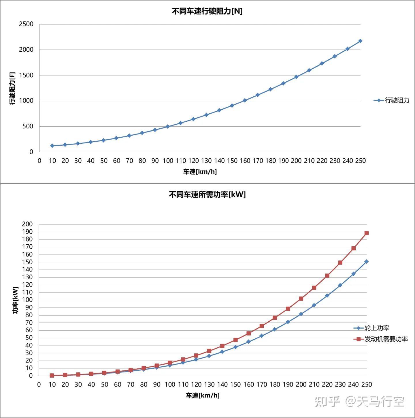 比亚迪Dmi 1.5L和1.5T的发动机差别大吗？ - 知乎