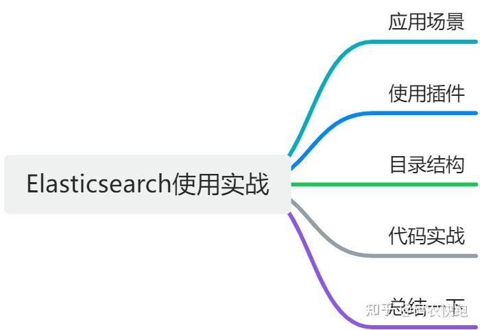 Elasticsearch使用实战以及代码详解 - 知乎
