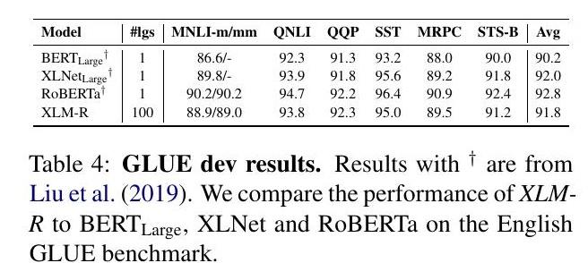 XLM-R: 大规模无监督跨语言表示模型 - 知乎