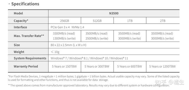 2T只要五百，长时间高速读写！宏碁 暗影骑士 龙N3500， PCIe3.0盘性价比王者！ - 知乎