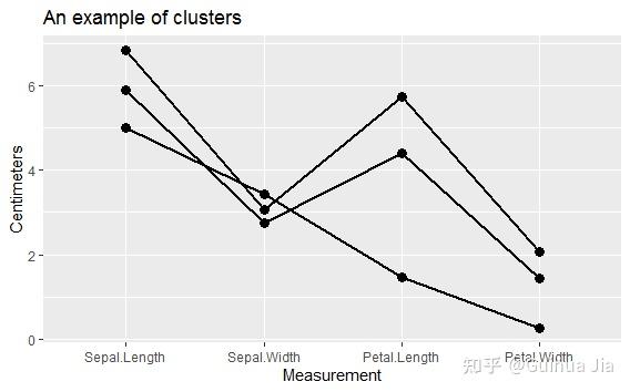 ggplot2:aes(shape)映射的层次 - 知乎