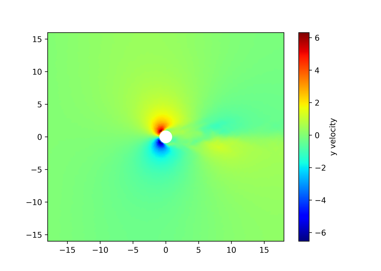 Gmsh 和 FiPy 求解稳态圆柱绕流 - 知乎