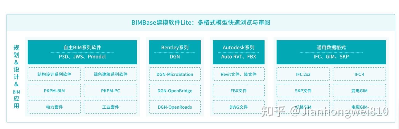 国产自主BIM软件：PKPM-BIM（国产自主内核P3D） - 知乎