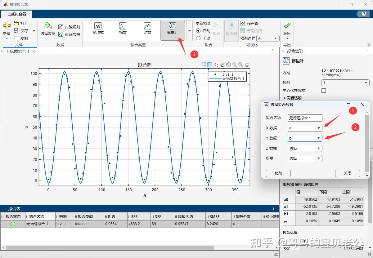 二次谐波响应（SHG）的数据点利用Matlab+Origin瓣型图拟合成完美图形 - 知乎