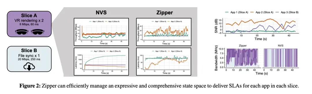 112 篇 NSDI 2024 顶级论文纵览（附下载） - 知乎