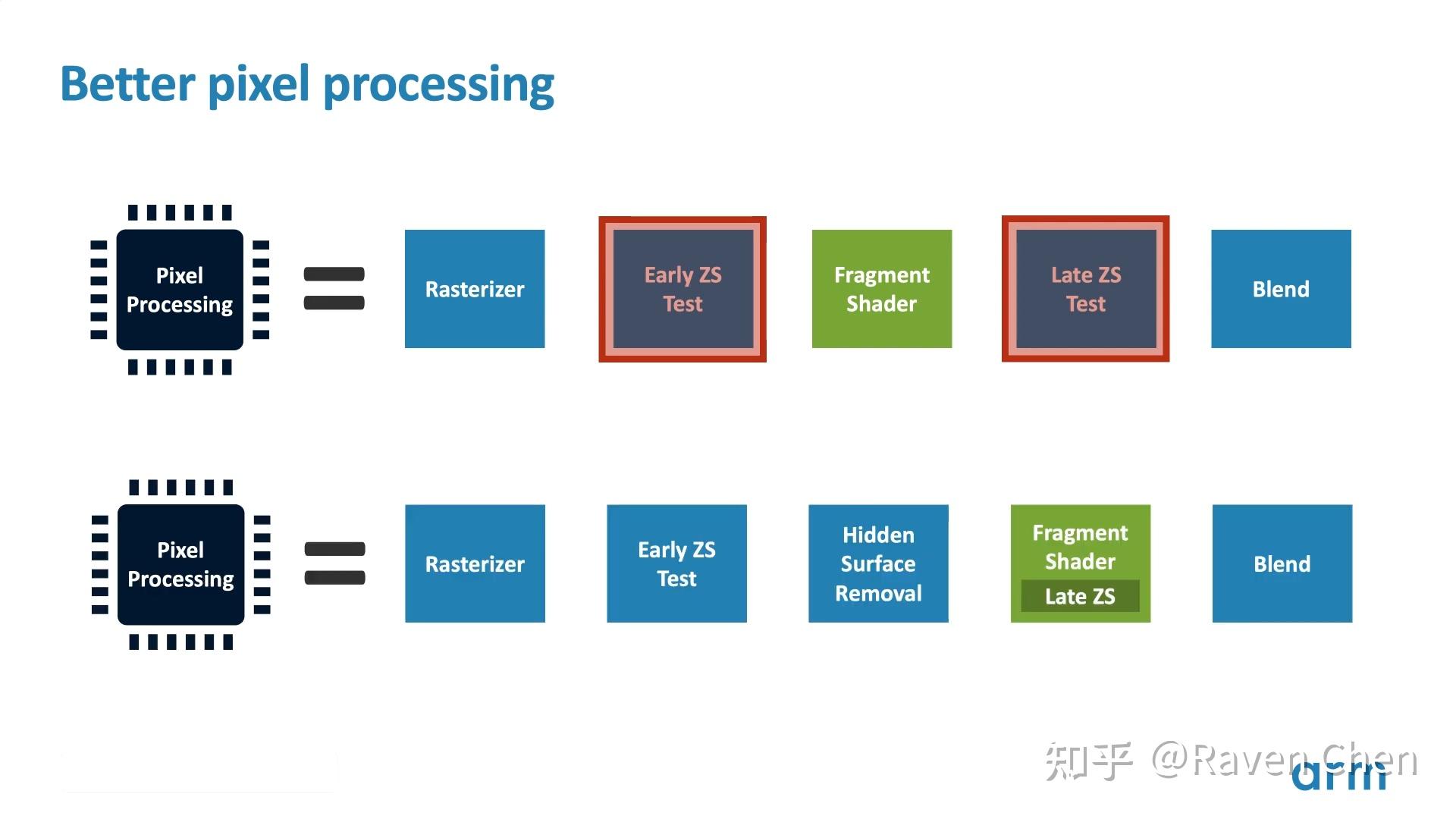 Arm Mali GPU 教程系列第 1 辑 内容整理 - 知乎