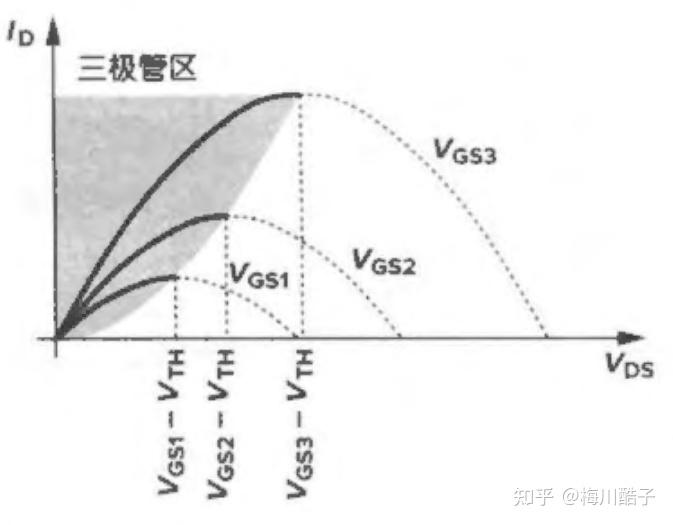 模集第二章：MOS器件基础（总结） - 知乎
