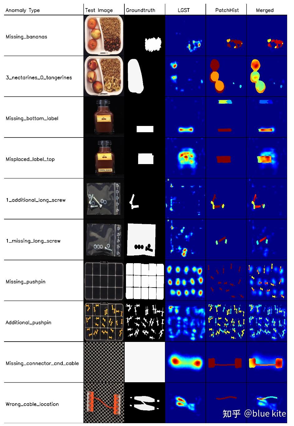 【逻辑异常检测】CSAD: Unsupervised Component Segmentation for Logical Anomaly Detection - 知乎