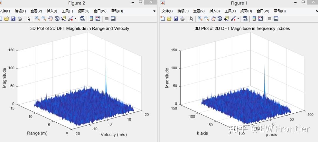【FMCW雷达】利用二维DFT进行测距-多普勒分析的FMCW雷达数据处理【附全部MATLAB代码】 - 知乎
