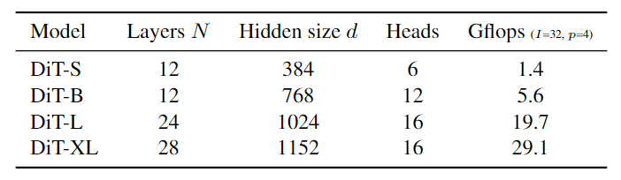 扩散模型解读 (一)：DiT 详细解读 - 知乎