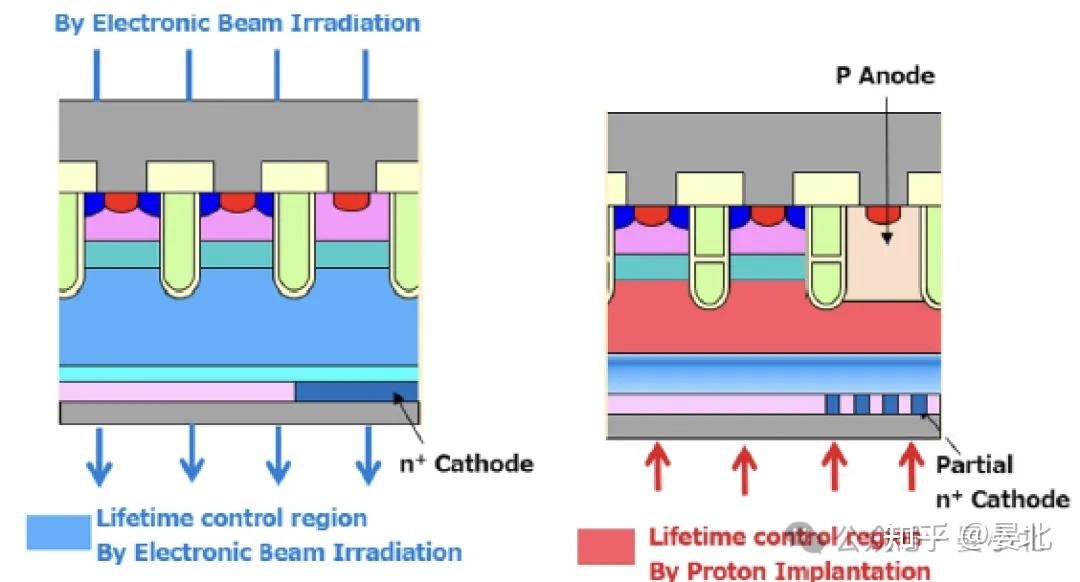 三菱第三代RC-IGBT产品技术路线 - 知乎