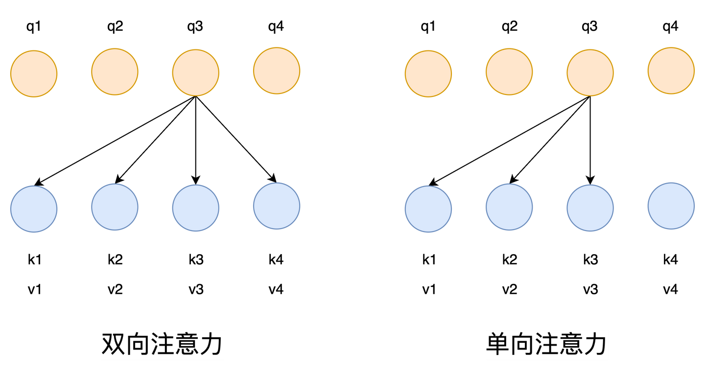 lightning attention详解 - 知乎