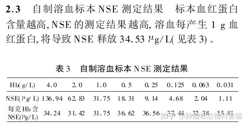 肿瘤标志物科普系列--神经元特异性烯醇化酶（NSE）升高原因分析 - 知乎