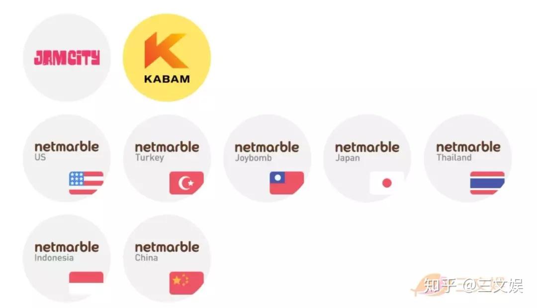 获腾讯投资，韩国游戏公司Netmarble这样做全球市场 - 知乎