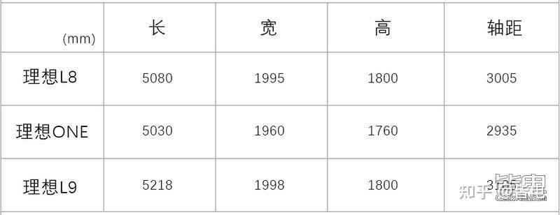 35.98万起！理想L8正式发布，这个配置这个价格太卷了... - 知乎