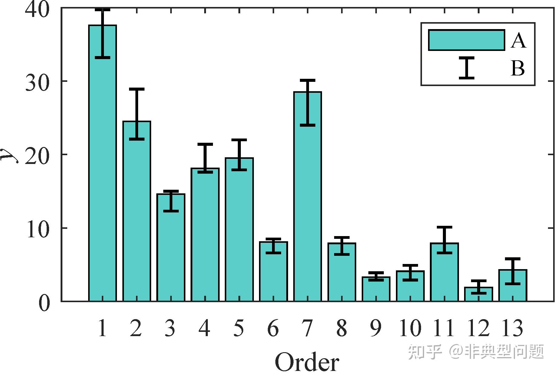 科研绘图 之 数据绘图-Matlab版 - 知乎