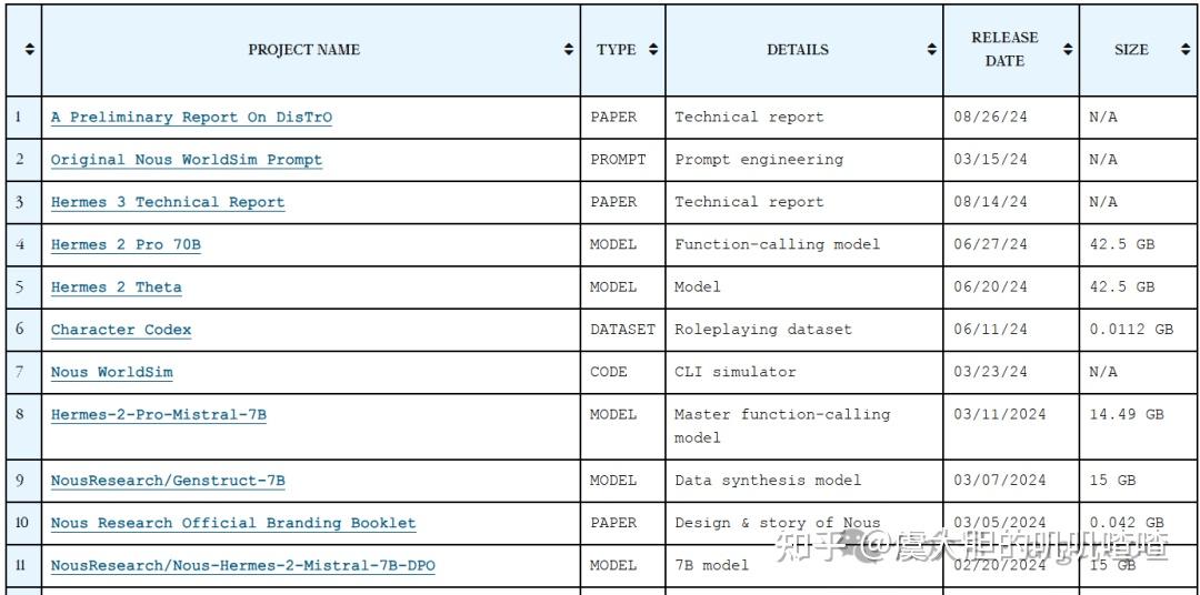 Nous Research开源的AI机器人Nous Chat - 知乎