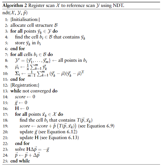 NDT圣经，Martin Magnusson的博士毕业论文阅读笔记 - 知乎