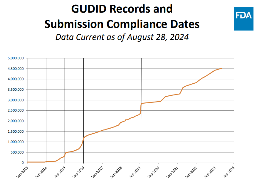 美国版UDI数据库GUDID全新趋势解读：我国贴标机数量全球第二多 - 知乎