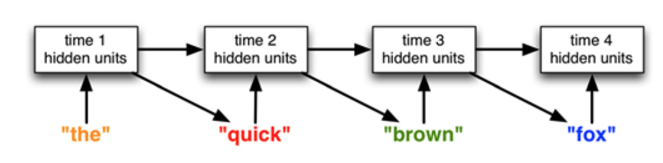 《seqgan Sequence Generative Adversarial Nets With Policy Gradient》论文笔记 2769