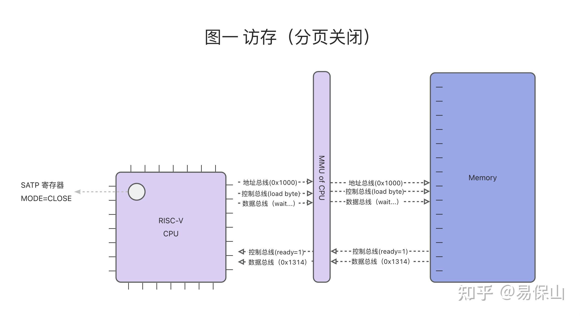 MIT6.S081 - Lab3（页表）实验笔记 - 知乎