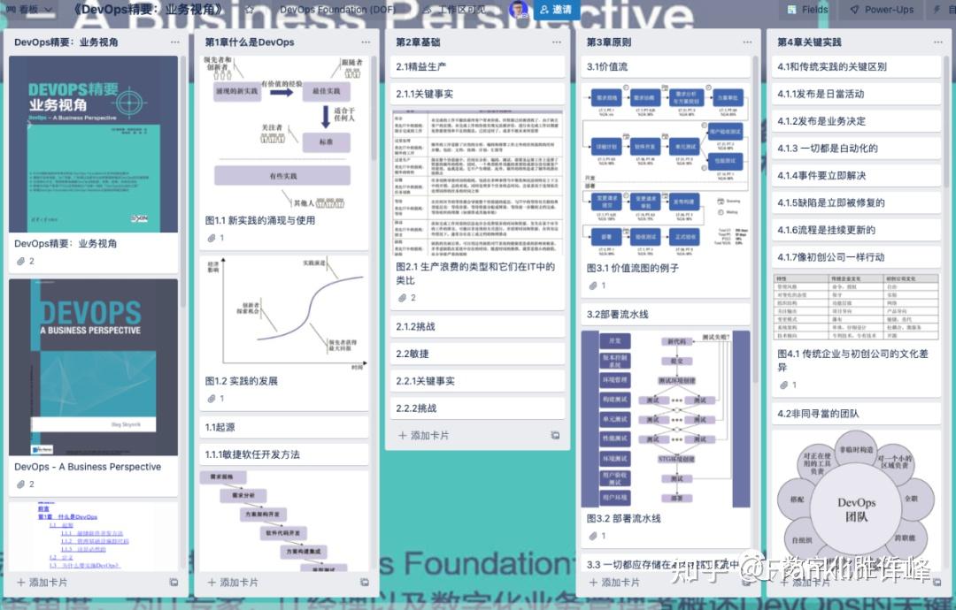 EXIN DevOps 认证如何选？一文解析 DOF、DOP、DOM - 知乎